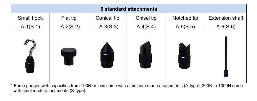 Mechanical Force Gauges – Avintronixs